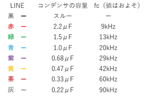 CUBE作例紹介：FOSTEX FFシリーズ+アドオンツイーターFT17H – コイズミ無線スタッフが書く～オーディオ日記～